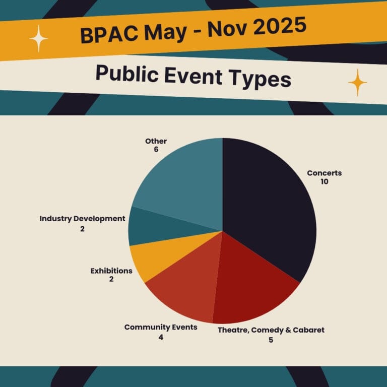 BPAC Home - BPAC